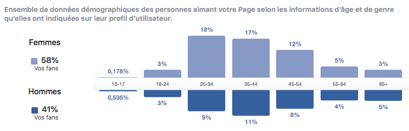 Partenariat blog de voyages